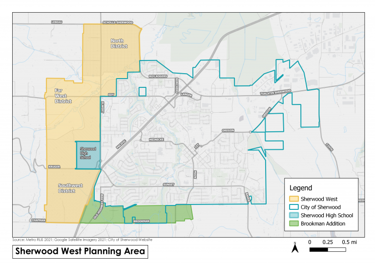 Resources – Our Sherwood Future